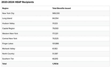 Heap Helps You Save Up To 1000 On Your Heating Bill