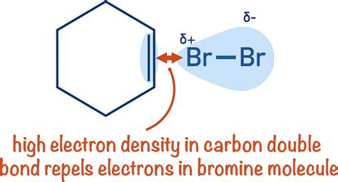 Bromination Of Benzenes A Level Chemistrystudent
