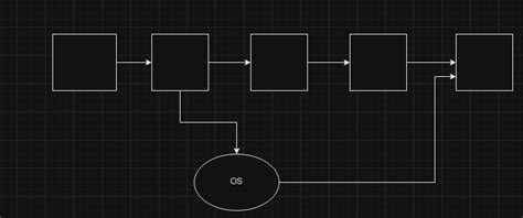 Reference Request How Is An Oblivious Stack Integrated In Garbled Circuits Cryptography