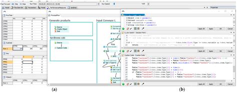 Integration Of Discrete Simulation Prediction And Optimization