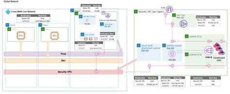 Check Point Software Technologies Announces The Integration Of Cloudguard Network Security With