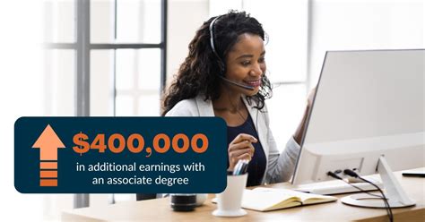 Did You Know The Average Associate Degree Holder Is Expected To Earn