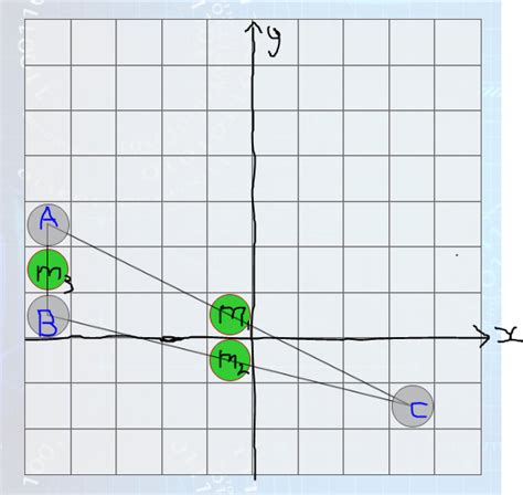 Geometry Midpoint Theorem Connections To Midpoint Formula