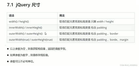 Jquery尺寸位置操作偏移量电梯导航案例 Csdn博客