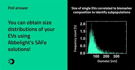Abbelight On Linkedin Smlm Microscopy Superresolutionmicroscopy