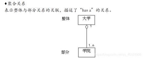 统一建模语言uml（四）：领域模型和类图 领域模型图 csdn博客