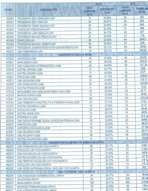 Passing Grade Sbmptn 2016