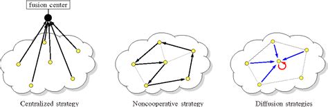 Figure 1 From Strategies For Principal Component Analysis In Wireless Sensor Networks Semantic