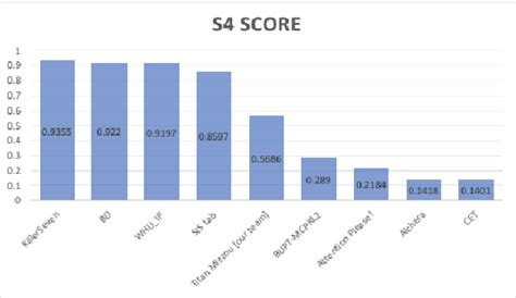 Figure 8 From A Vision Based System For Traffic Anomaly Detection Using Deep Learning And
