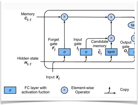 Dive Into Deep Learning Dive Into Deep Learning Beta Documentation