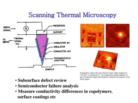 Ppt Interactions Between Sample And Tip In Force Microscopy Powerpoint Presentation Id 3411528