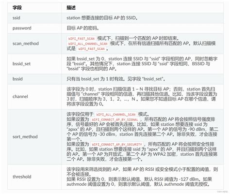 【快速上手esp32（基于esp Idfandvscode）】10 事件循环andandwifi Csdn博客