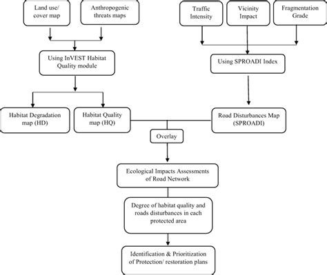 General Research Methodology Flowchart Download Scientific Diagram