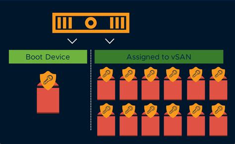 VMware Cloud On AWS New Amazon EC Elastic Bare Metal Instance For VSAN VNinja Net