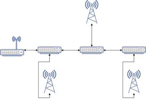 Networking Home Network With Loops Due To WiFi Precautions Needed Super User