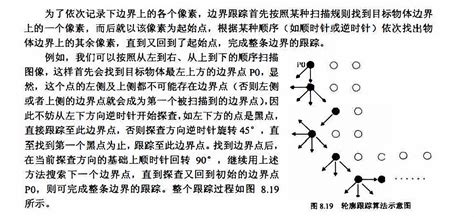 形态学图像处理 形态学处理示例图 csdn博客