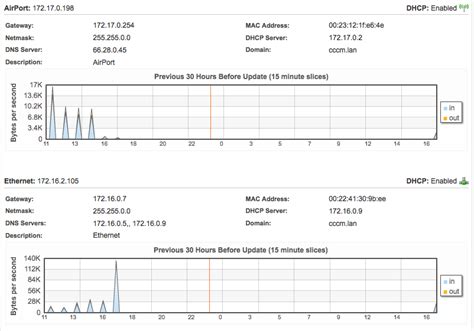 Bandwidth Usage Spiceworks Support Spiceworks Community