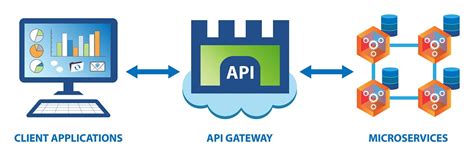 The Path From Apis To Containers And Integration By Abhijit Mitra
