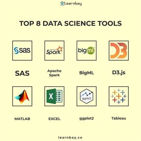 How To Learn Data Science From Scratch 360digitmg
