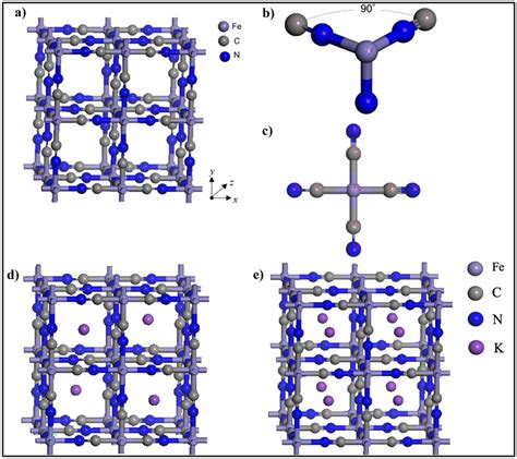 Schematic Representation Of The Crystal Structure Of Pb Fe4 Fecn6 3