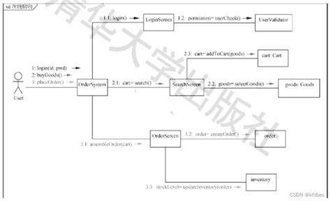 Uml简答题复习题在某出版社系统中存在出版社、图书、作者三个实体类 Csdn博客