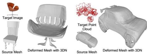 Figure 4 From An Algorithm For Decomposing Variations Of 3d Model
