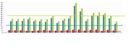 Spotfire Line Chart Multiple Lines Multiplication Chart Printable