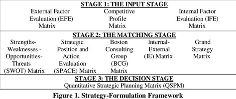 table 4 from david s strategy formulation framework in action the