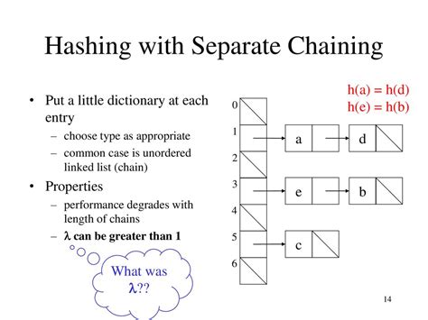 Hash Tables (Chapter 11 in the textbook) - ppt download