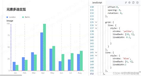 统计图echarts和antd charts的那些事 csdn博客