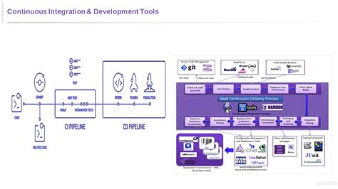 Software Development And Integration Mathesis Labs