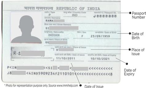 Indian Passport Inside Pages