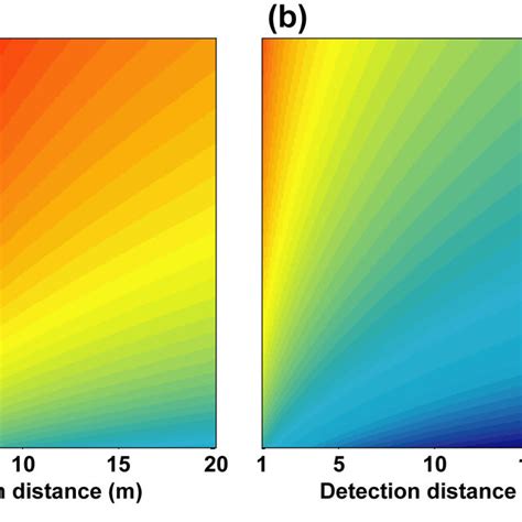 Energy Resolutions For Different Neutron Pulse Duration A 1 Ns B