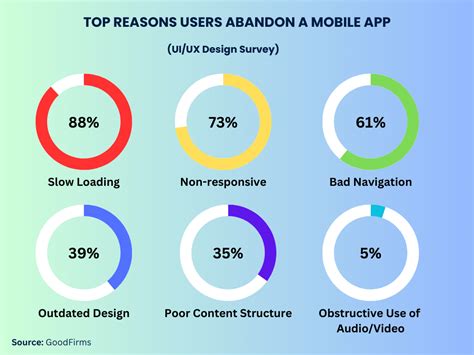 10 Must Follow Uiux Principles For Mobile App Design In 2025