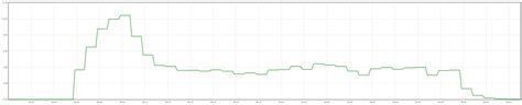 Theoretical Limits For A HAProxy Instance Help HAProxy Community
