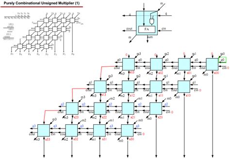Alex9ufo 聰明人求知心切 Shift And Add Multiplication