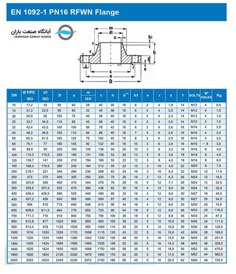 بررسی و معرفی جدول استاندارد فلنج آبانگاه صنعت باران
