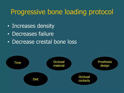 Progressive Bone Loading Pptx
