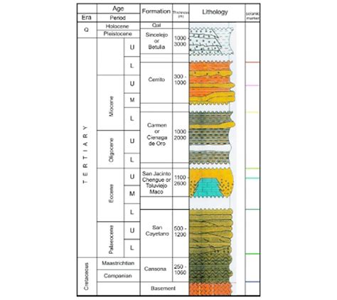 Tectonic Evolution Of The San Jacinto Fold Belt Nw Colombia Canadian Society Of Exploration