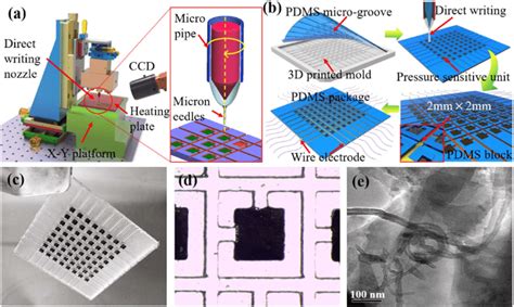A Direct Writing Printing System B 8 × 8 Array Flexible Pressure