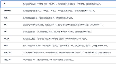Dns常用解析记录有哪些 不念博客