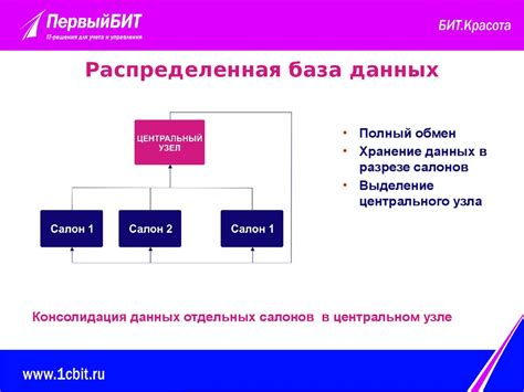 Комплексное решение для индустрии красоты на платформе 1С Online Presentation