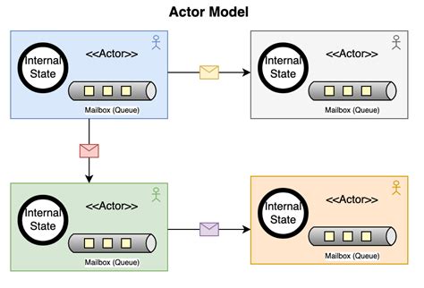 Erlang 高并发王者程序员翻身的秘密武器 Dgiot让万物互联变得更简单