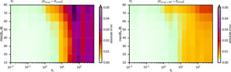 Figure 10 From A Neural Network Based Method For Generating Synthetic 16 µm Near Infrared