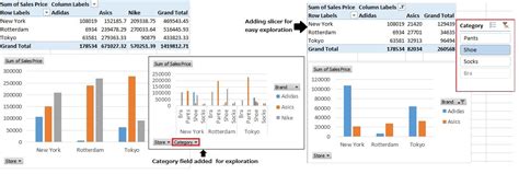 Data Analysis With Excel Edx Slicers