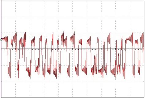 Chaos Shift Keying Waveform Look Alike Noise Download Scientific Diagram