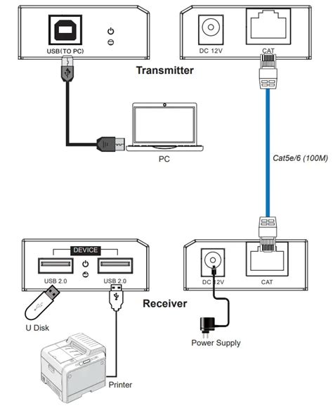 Prestel Etp Xusb2 Usb 20 Extender 100m User Manual