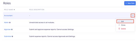 Roles User Guide Zoho Expense