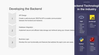 Info On How To Build A WebApp From Scratch PPT