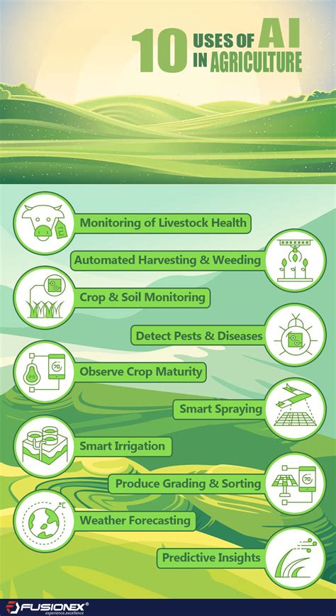 Uses Of AI In Agriculture Fusionex Blogs Fusionex Group